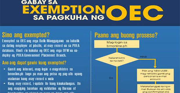 Gabay sa Exemption sa pagkuha ng OEC -Balik Mangagawa - Kwentong OFW